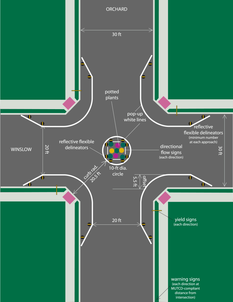 Old Newark Pop-Up Mini-Circle Demonstration – BikeNewark