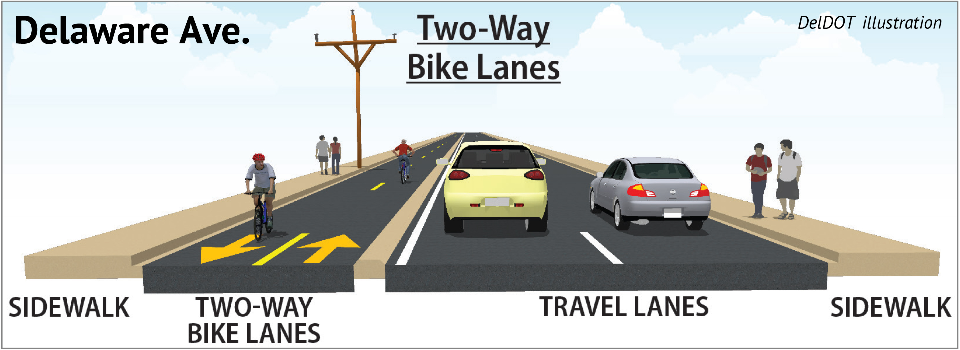 Delaware Ave. cycletrack completed – BikeNewark